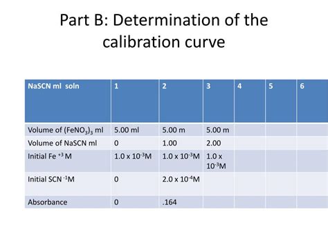 Ppt Experiment 22 Colorimetric Determination Of An Equilibrium