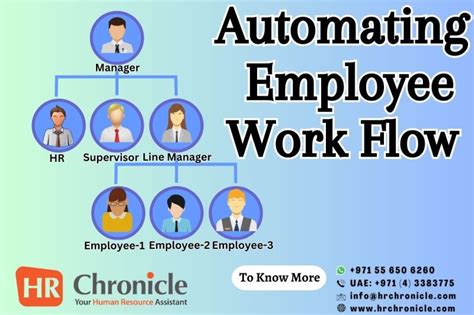 Revolutionizing Hr Operations Automated Approval Workflows