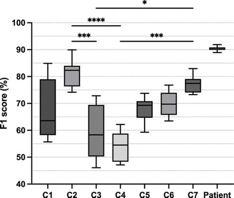 Performance Of The Winning Algorithms Of The Rsna 2022 Cervical Spine Fracture Detection