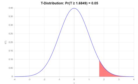 [solved] 9 Introduction To The T Statistic Attempts Keep The Highest