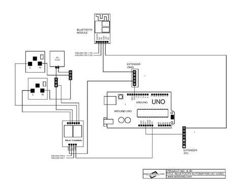 Projek Elektronik 8 Home Automation System Using Android