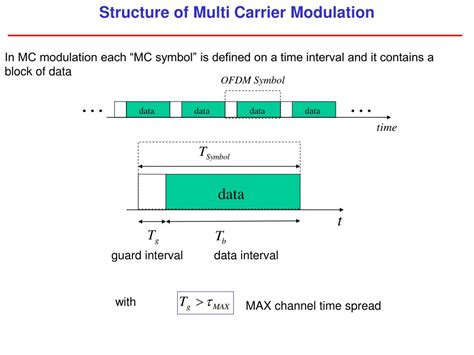 Ppt Multi Carrier Modulation And Ofdm Powerpoint Presentation Free