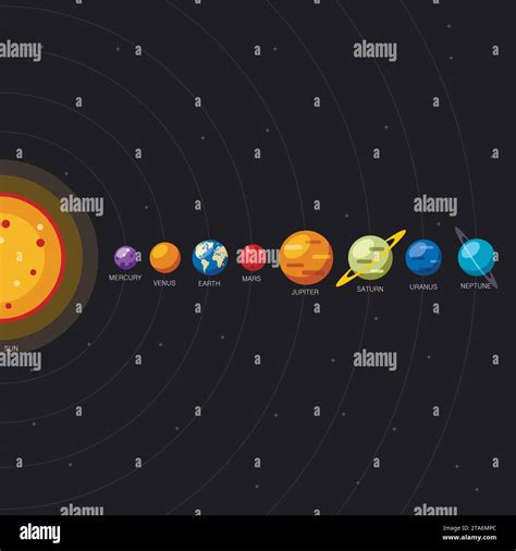 Solar System And Planets Location On Black Sun And Planetary Orbits In Flat Style Galaxy