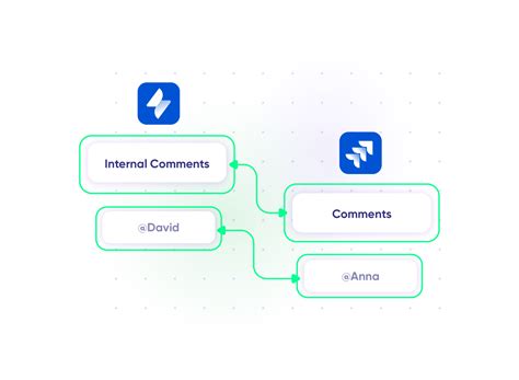 Jira To Jira Integration Connect Multiple Jira Instances