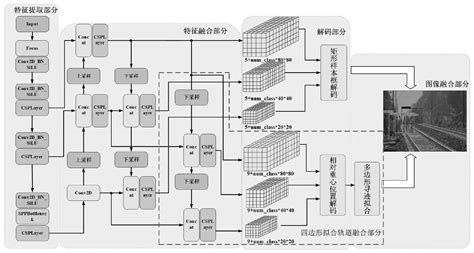 一种基于几何形状轨道分割拟合算法的障碍物检测方法