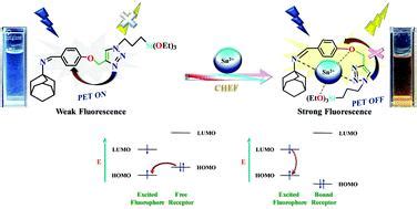 1 Adamantanamine Based Triazole Appended Organosilanes As Chromogenic