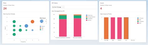 Understanding The New Solution Readiness Dashboar Sap Community
