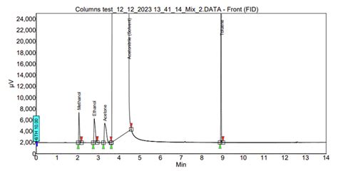 Gc Columns A Detailed Guide Scion Instruments