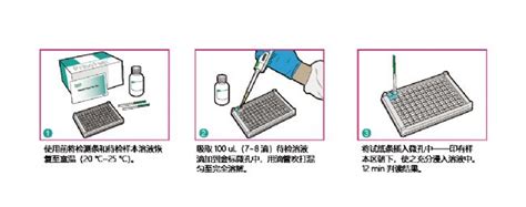 Pribolab酶联免疫试剂盒在中药材黄曲霉毒素快速检测的应用 生物器材网