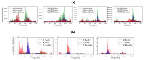 Algorithms Special Issue Algorithms In Data Classification