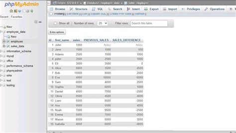 Vishesh Vishwakarma On Linkedin Sql Mysql Dataanalytics