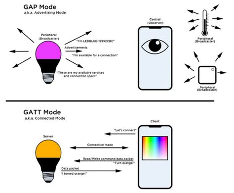 pyloton circuitpython cycling computer