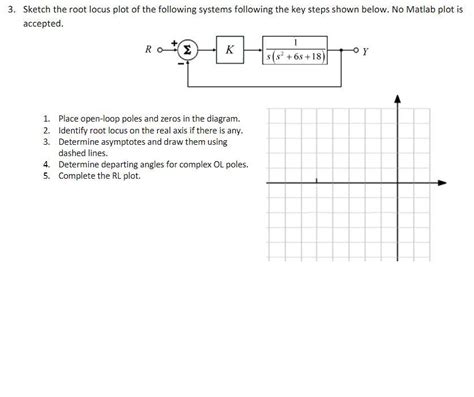 Solved Sketch The Root Locus Plot Of The Following Systems