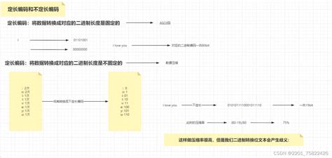 什么是定长编码和不定长编码 csdn博客