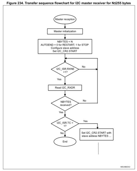 Bare Metal Stm32 Using The I2c Bus In Master Transceiver Mode Hackaday