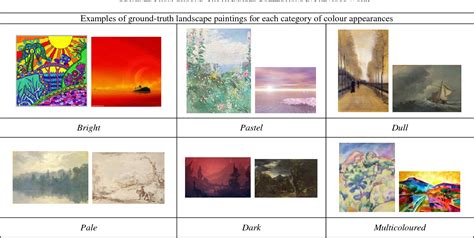 Table I From Quantization Selection Of Colour Histogram Bins To
