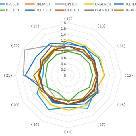 Results Of Factor Decomposition For Carbon Emissions During 20032015 Download Scientific Diagram