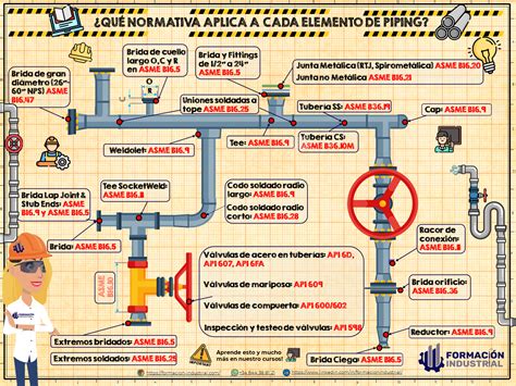 Arrestadores De Llama Formación Industrial
