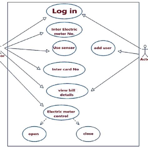 Use Case Diagram For The Proposed System Download Scientific Diagram