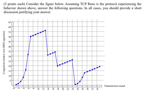 Solved 3e Identify All The Intervals Of Time When Tcp