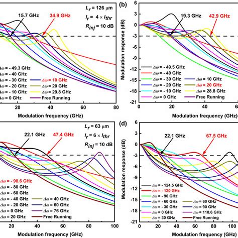 Monolithically Integrated Externally Optical Injection Locking Laser Download Scientific