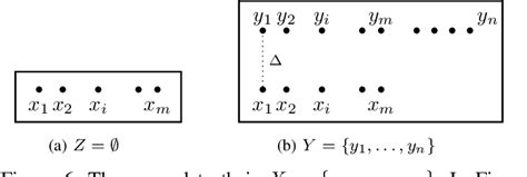 figure 6 from a complete optimal subpattern assignment cospa metric