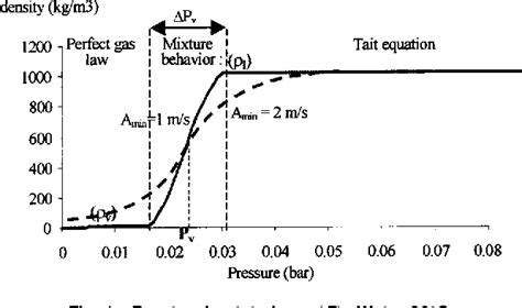 Figure 1 From Evaluation Of The Turbulence Model Influence On The Numerical Simulations Of