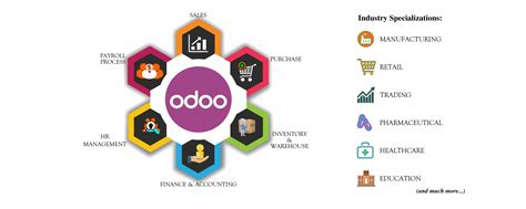 Best Odoo Implementation Company Dubai Expert Odoo Consultants Saudi