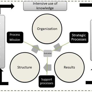 Evaluation Model Source Adapted From Download Scientific Diagram