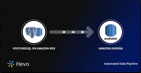 How To Sync Data From Postgresql On Amazon Rds To Amazon Aurora