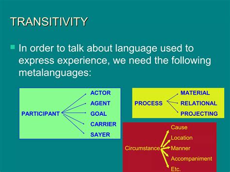 Systemic Functional Grammar Ppt