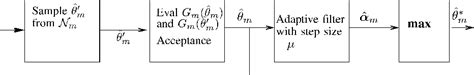Figure 3 From Adaptive Ofdm Synchronization Algorithms Based On