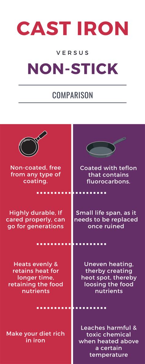 Pancakes Cast Iron Vs Non Stick At Jackson Guilfoyle Blog