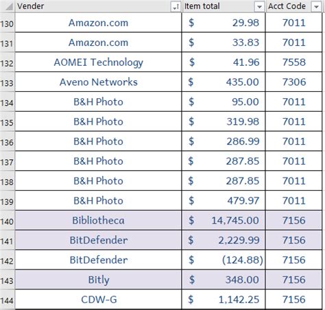 Can Excel Do Nesting Formulas Based On Filtered Data R Excel
