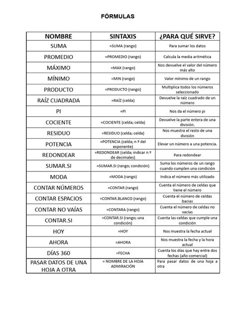 Fórmulas Excel Pdf