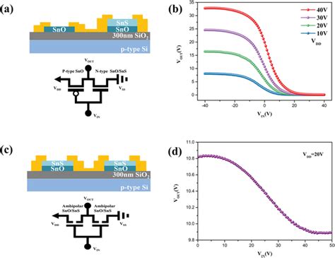 Ab Schematic Cross‐sectional View Of Inverter Structure And