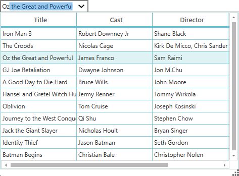 WPF Multi Column DropDown Multi Column ComboBox Syncfusion