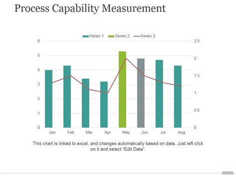Process Capability Measurement Tamplate Ppt PowerPoint Presentation Shapes