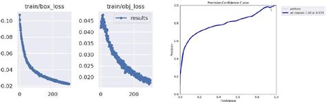 Figure 1 From Pothole Detection Using Roboflow Convolutional Neural