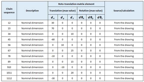 3d Tolerance Stack Up Analysis With Examples
