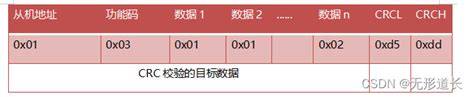 Modbus简介以及nmodbus学习分享 Csdn博客 Modbus简介以及nmodbus学习分享 Csdn博客
