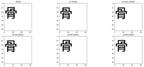 Fonts How To Specify Localized Forms Of CJK Scripts In Python S PIL