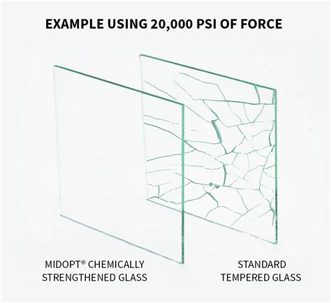 Glass Chemical Strengthening At Teresa Hooker Blog