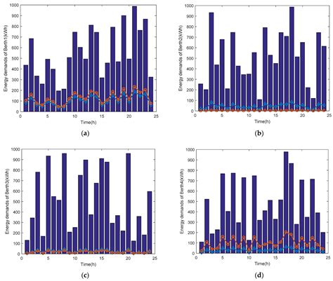 Shore Power Optimal Scheduling Based On Gridding Of Hybrid Energy