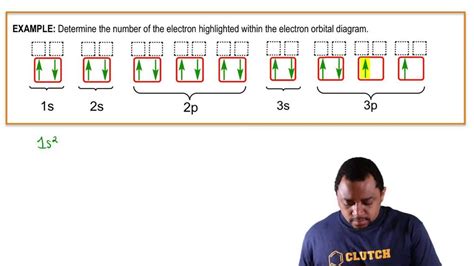 Assign A Set Of Four Quantum Numbers For The Outermost Two Electr Pearson Channels