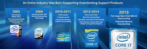 Intel Promises Unlocked Overclockable Skylake Cpu For Laptops Ars Technica