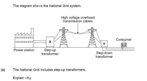 The National Grid Awkward Revision