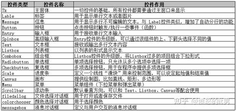 Tkinter一个轻量级的Python GUI库 知乎