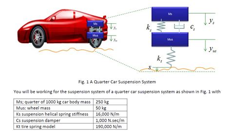 1 Use Simscape To Construct The Physical System