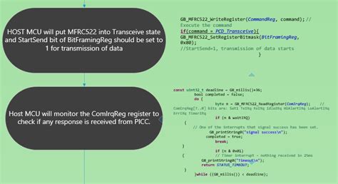Mfrc522 Rfid Module Interfacing With Host Mcu Get To Byte